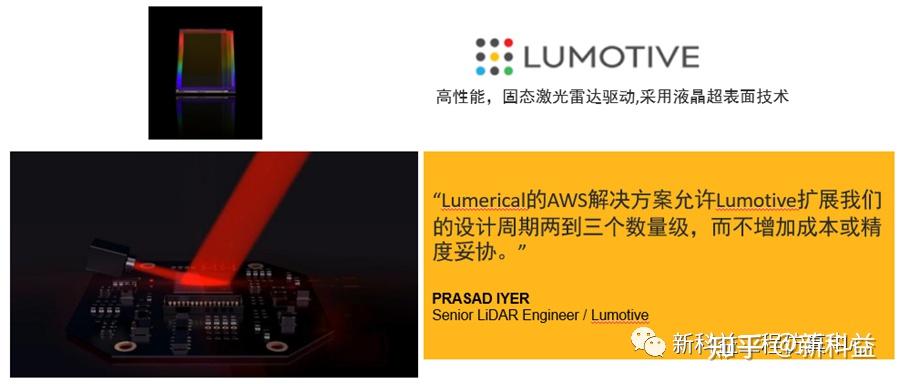 技术分享 | lumerical软件应用介绍 - 知乎