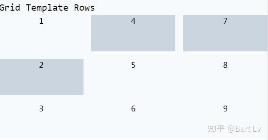 TailWindCSS学习总结-GRID布局 - 知乎