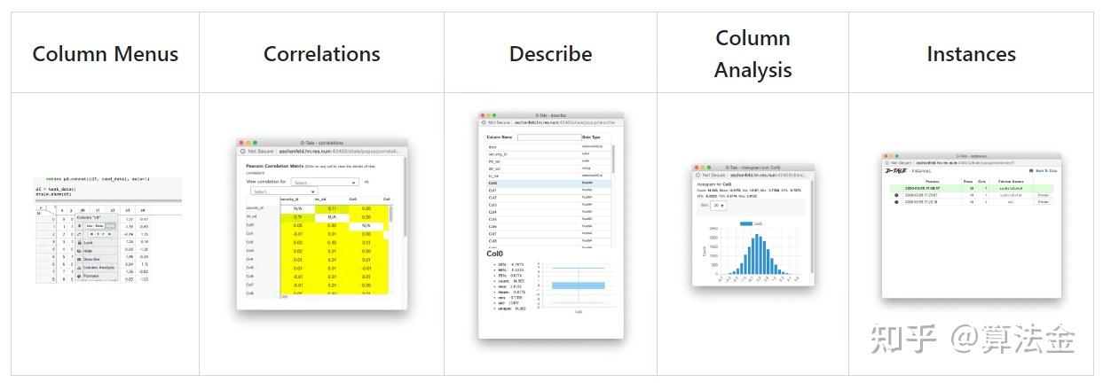 Dtale，一个神奇的 Python 库 - 知乎