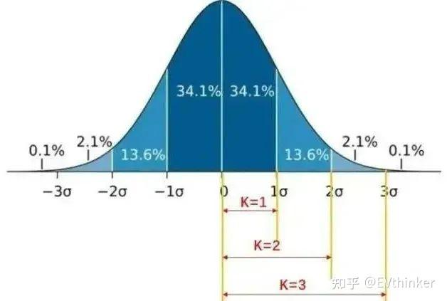 Cpk通常为啥要求大于1.33——先理清CPK、Sigma和PPM的换算关系 - 知乎