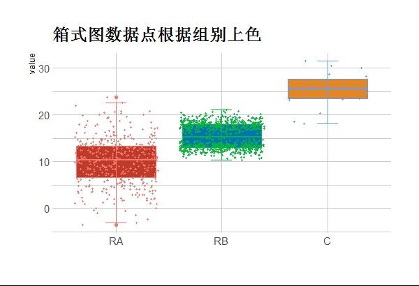 R语言绘图—坐标系列的自定义 - 知乎