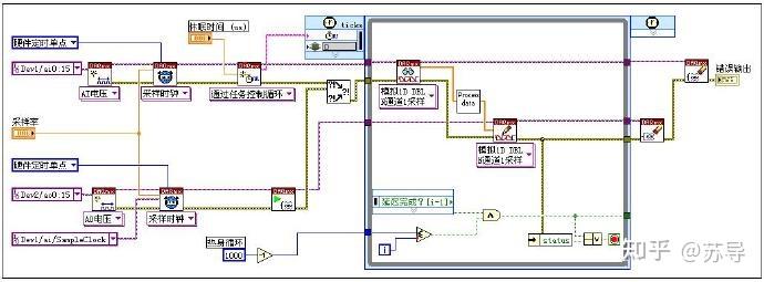 LabVIEW中DAQmx采集数据和构建虚拟示波器 - 知乎
