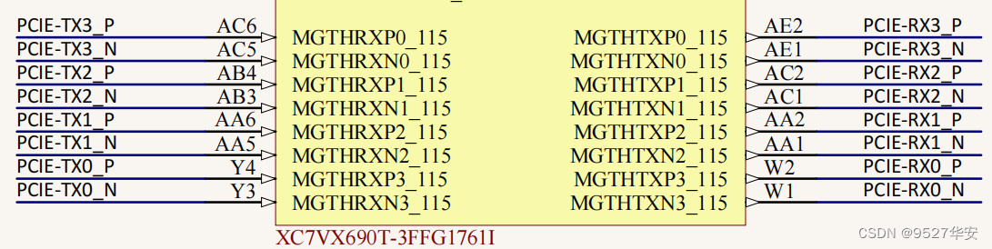 Fpga实现gth光口数据回环传输,基于aurora 8b10b编解码架构,提供工程源码和技术支持 知乎