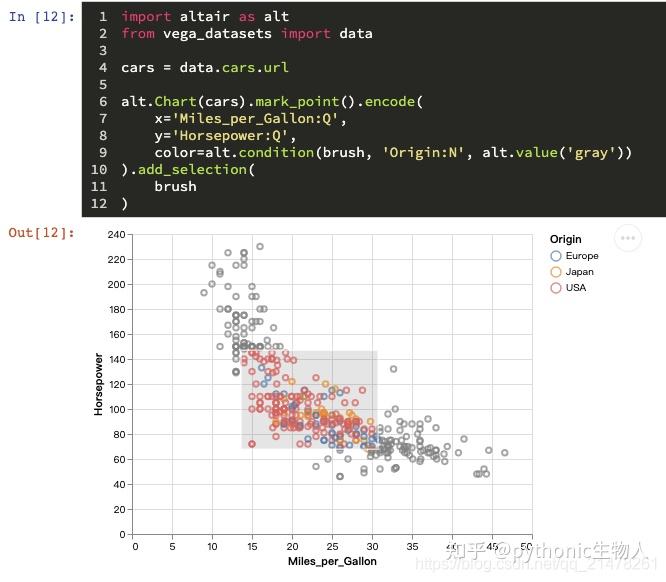 精品python可视化库--Altair - 知乎