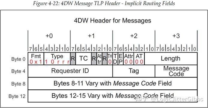 [译文] 《PCI Express Technology 3.0》Chapter 4 Address Space & Transaction ...