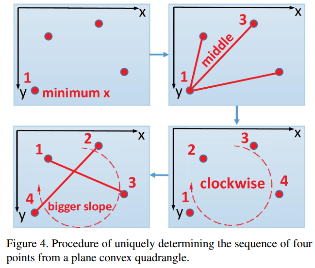 Deep Matching Prior Network - 知乎