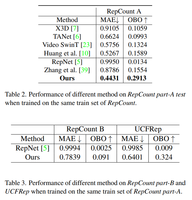 【CVPR 2022 oral】TransRAC：TransRAC: 基于Transformer的多尺度时域自相关的重复动作计数 - 知乎