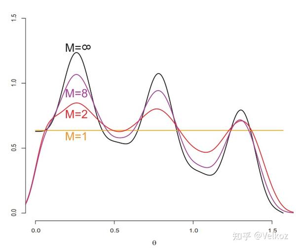 ReSTIR GI整理(序): RIS-Importance Resampling for Global Illumination - 知乎
