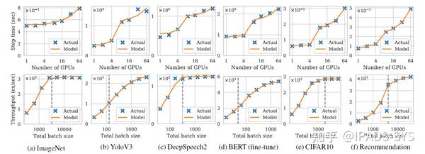 OSDI 2021 阅读笔记连载（一） - 知乎