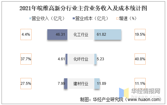 2021年皖维高新（600063）总资产、总负债、营业收入、营业成本及净利润统计 - 知乎