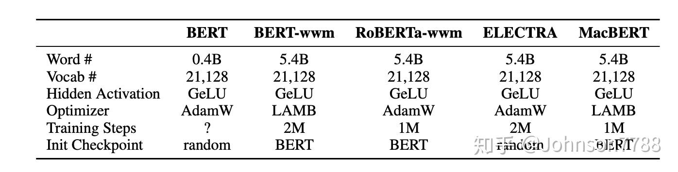 MacBERT: 中文自然语言预训练模型(2020年11月论文) - 知乎