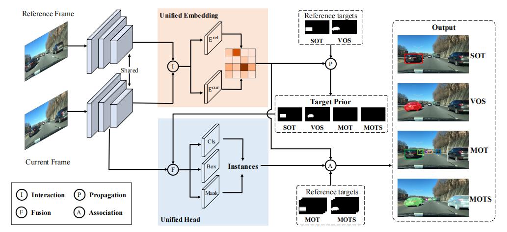 ECCV22 最新54篇论文分方向整理｜包含目标检测、图像分割、监督学习等（附下载） - 知乎