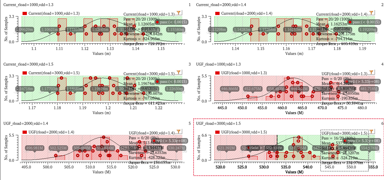 模拟仿真ADE Explorer和Assembler的一些小技巧 - 知乎