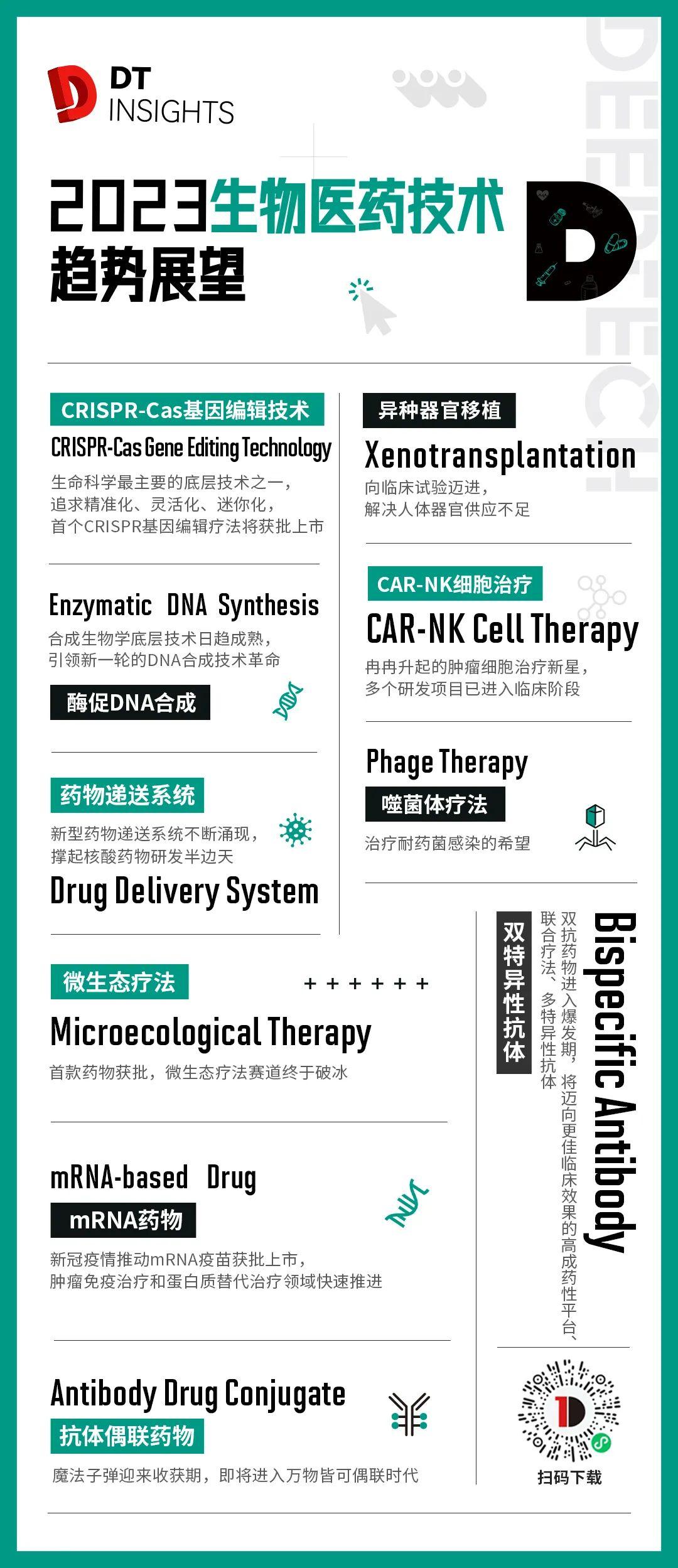 上篇丨DeepTech发布《2023年生物医药技术趋势展望》研究报告——基础技术的突破不断引领生物医药创新前沿 - 知乎