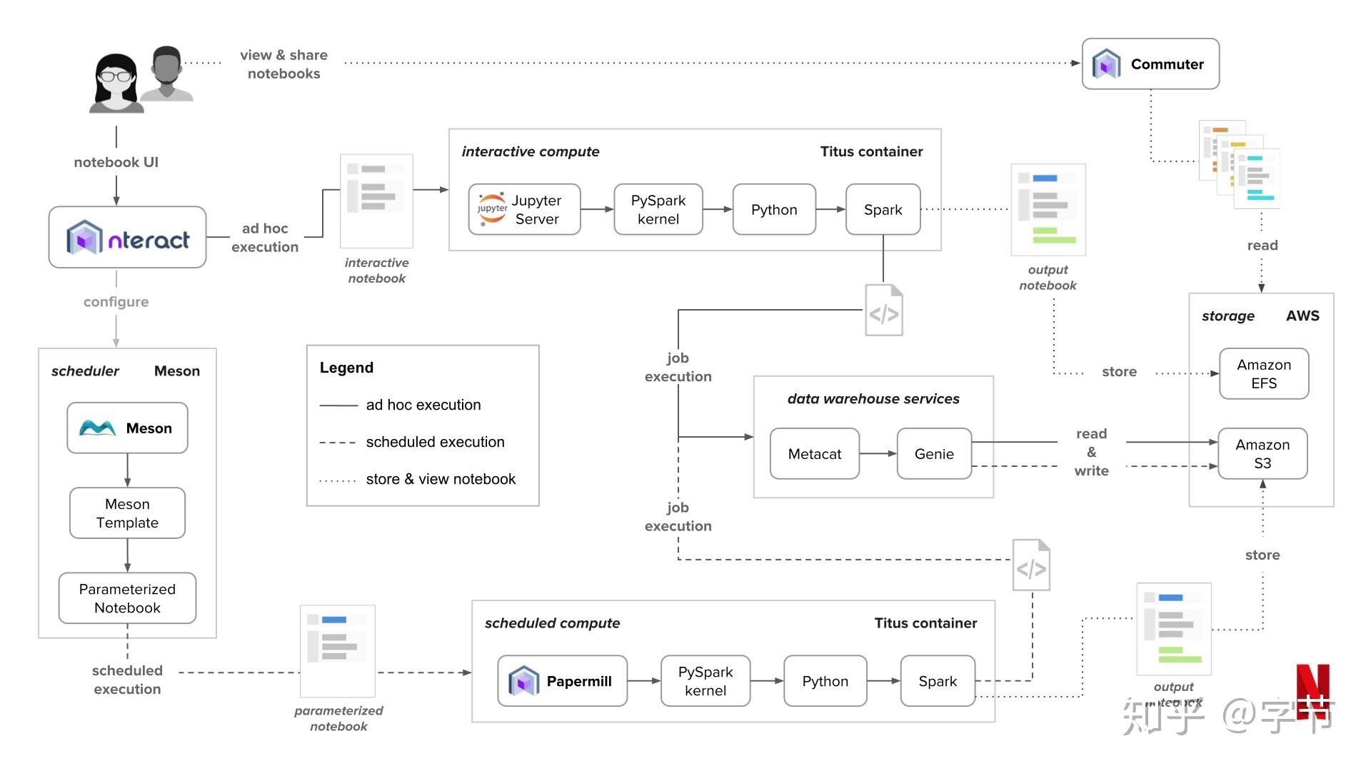 Full Stack Deep Learning - 知乎