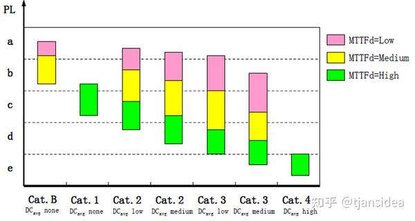 精通标准 ISO 13849-1评估方法 - 知乎
