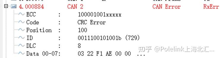 基于Vector工具进行CAN协议错误帧的分析实践 - 知乎