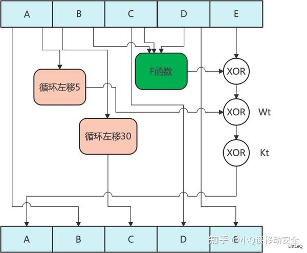 【密码学】一文读懂SHA-1 - 知乎
