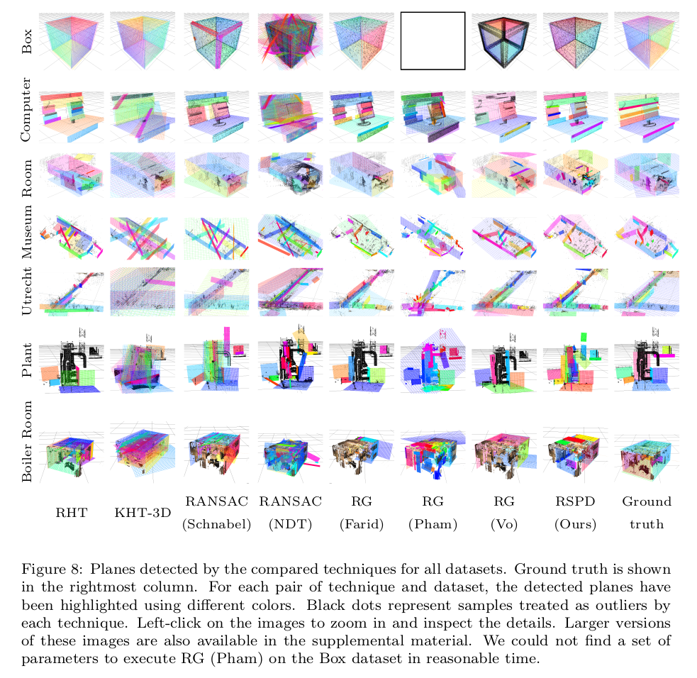 点云平面检测算法：A Robust Statistics Approach for Plane Detection in Unorganized Point Clouds - 知乎
