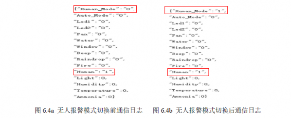 【IoT毕设.6】STM32+机智云物联网+系统验证与调试 - 知乎