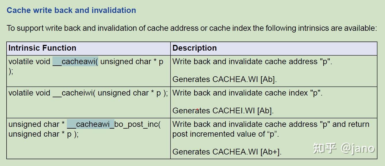 Tricore Cache 使用与命中率分析--TC397为例 - 知乎