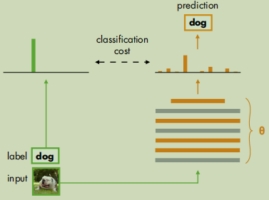 【阅读笔记】MIC: Masked Image Consistency for Context-Enhanced Domain Adaptation - 知乎
