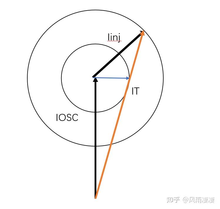 A Study of Injection Locking and Pulling in Oscillators Behzad Razavi ...