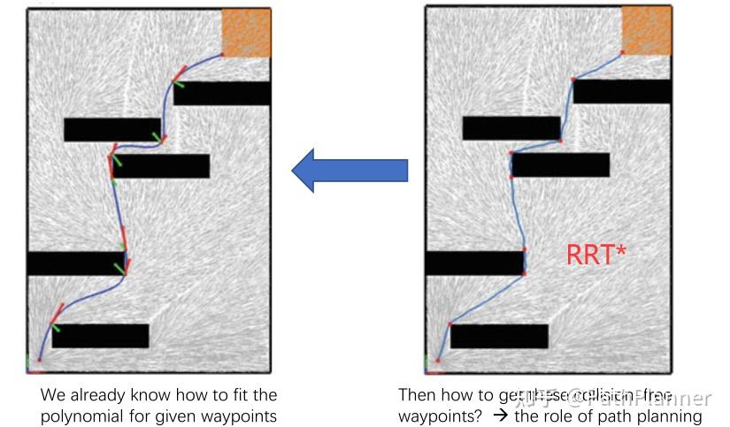 Minimum Snap Trajectory Generation - 知乎