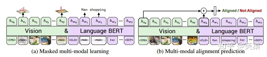 视觉对话 ViLBERT: Pretraining Task-Agnostic Visiolinguistic Representations ...