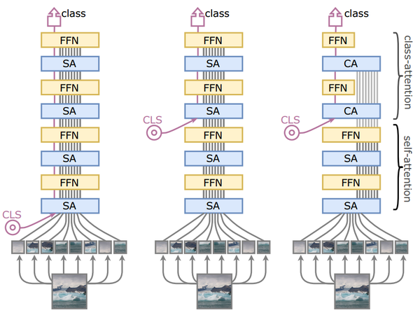 Vision Transformer必读系列之图像分类综述：概述 - 知乎