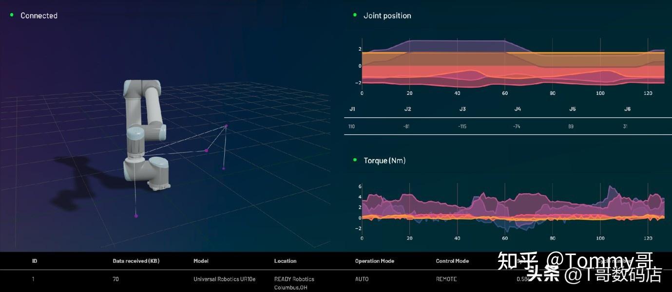 Edge AI 边缘人工智能在工业自动化中应用 - 知乎