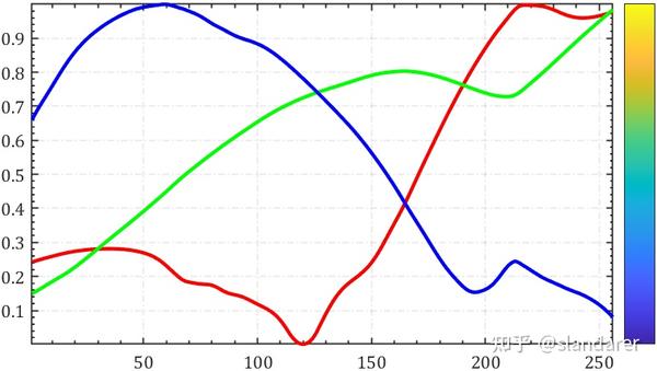 MATLAB | 有关数值矩阵、颜色图及颜色列表的技巧整理 - 知乎