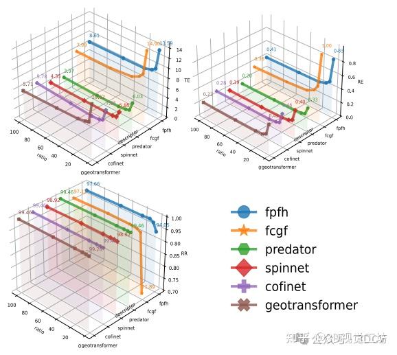 CVPR 2024 | FastMAC将获奖的MAC无损加速80倍 - 知乎