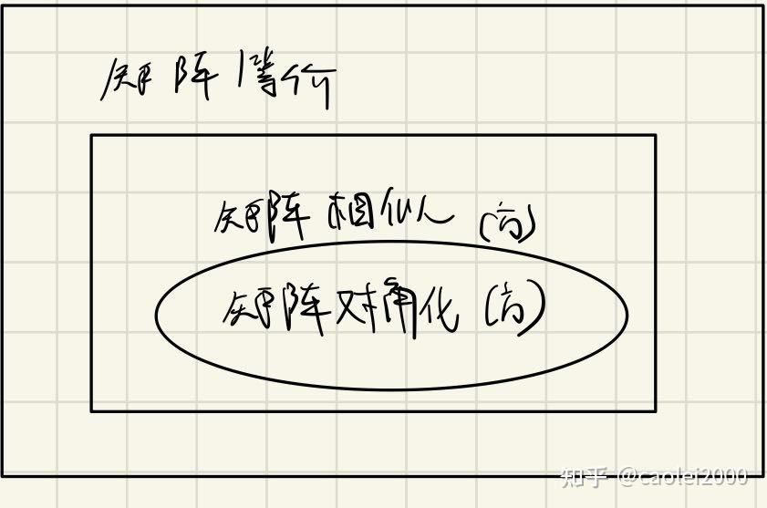 SVD解析(配合实验) - 知乎