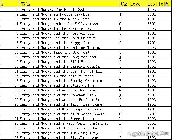 8套《RAZ I》阶段启蒙英语绘本推荐