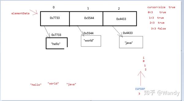 泛型、Iterator遍历、Collections工具类 - 知乎