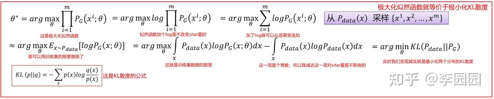 【深度视觉】第十五章：生成网络3——LSGAN、WGAN - 知乎