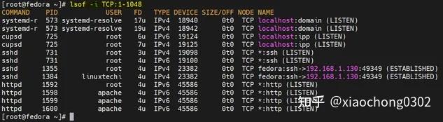 我不是网管 - 通过18个实例掌握 lsof 命令 - 知乎