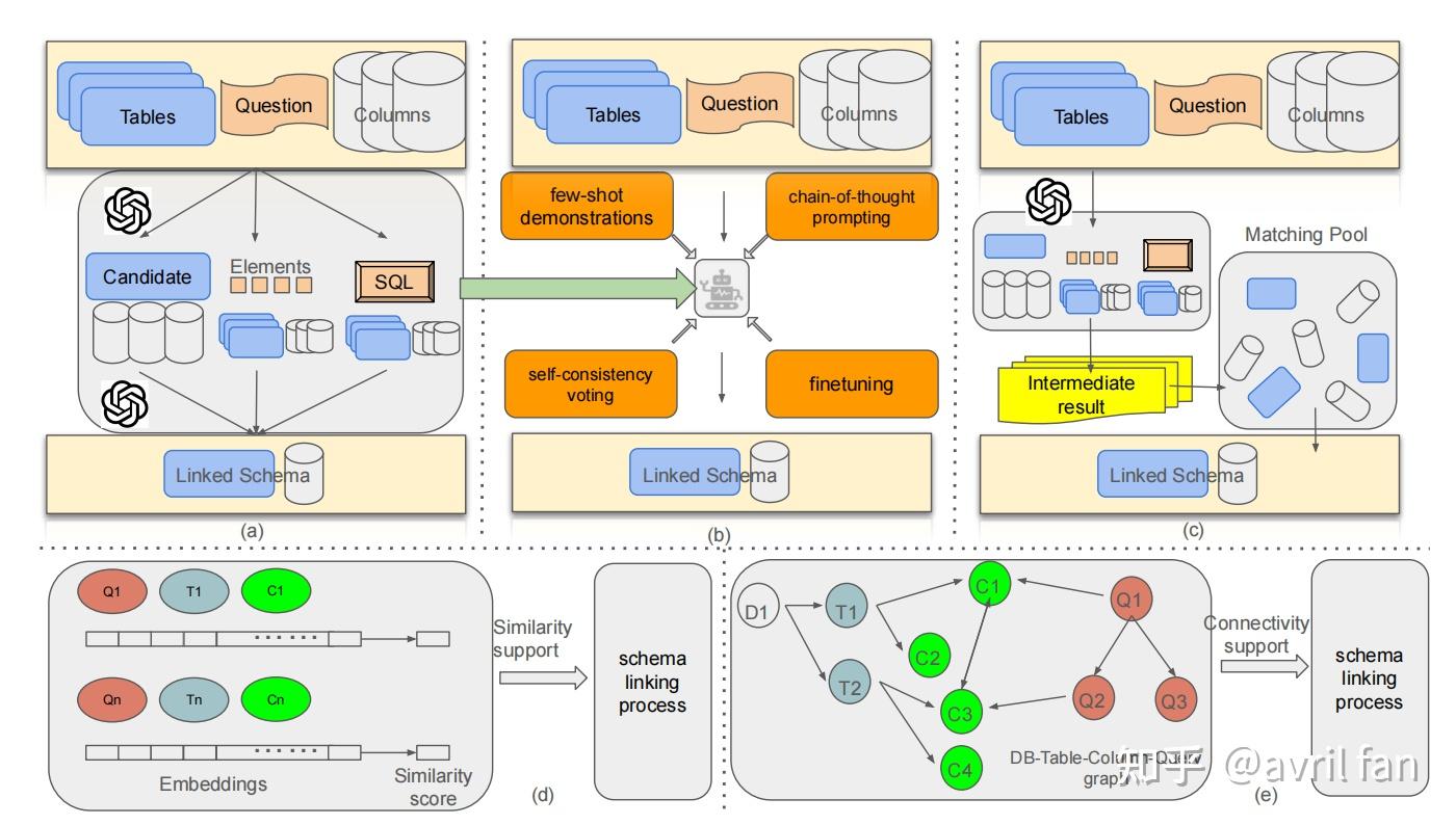 Text2SQL论文翻译-A Survey on Employing Large Language Models for Text-to ...