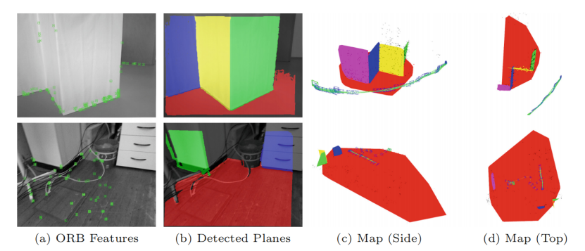 论文精读：Structure Aware SLAM Using Quadrics and Planes - 知乎