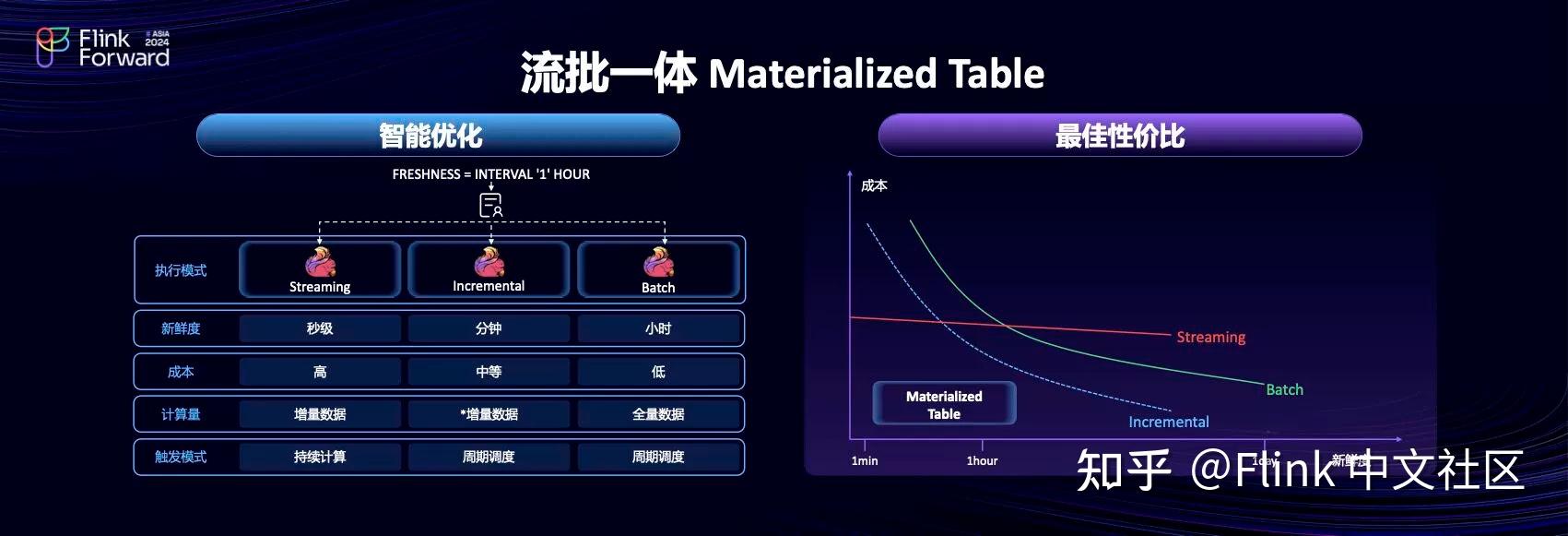 Apache Flink 2.0：Streaming into the Future - 知乎
