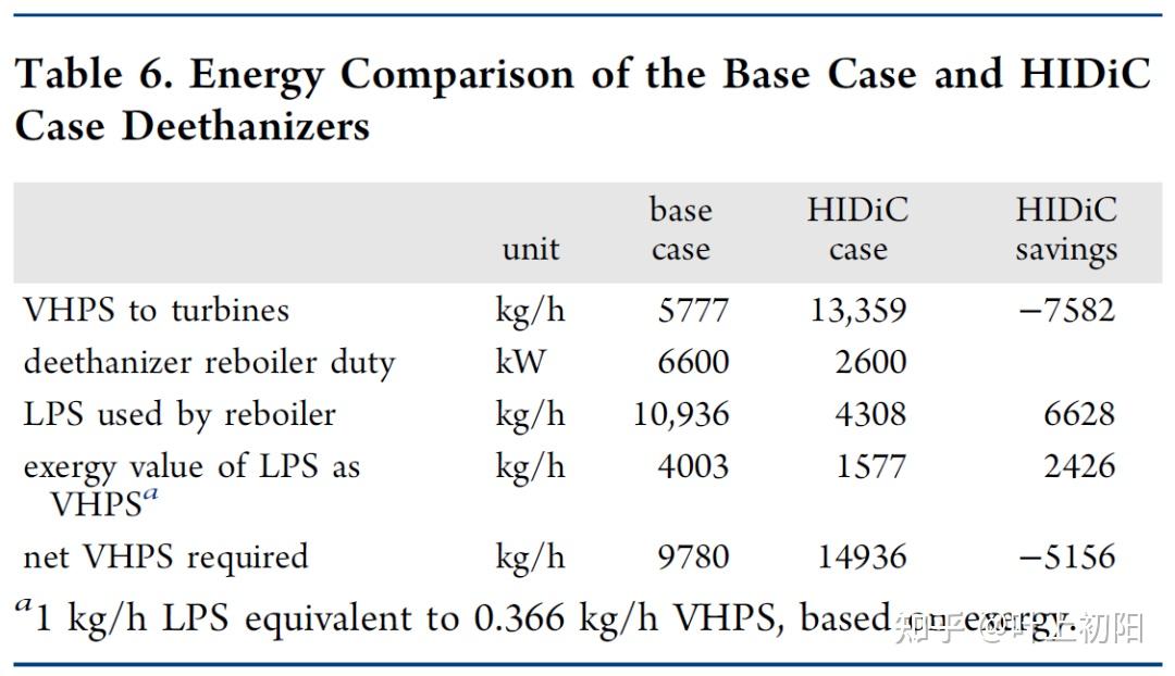 I&EC Research | 热集成精馏塔的改造无法为乙烯装置带来节能 - 知乎