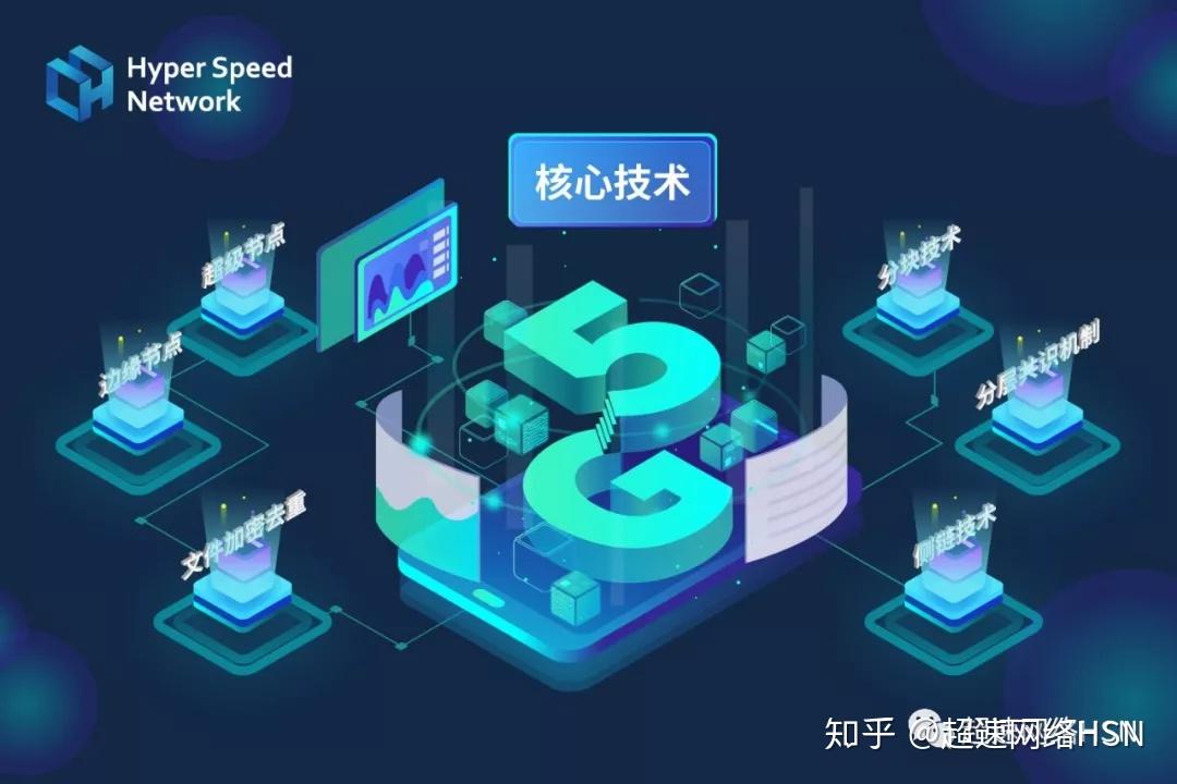 物联时代·超速未来：聚焦全球首个5G生态公链——超速链HSN发布会 - 知乎