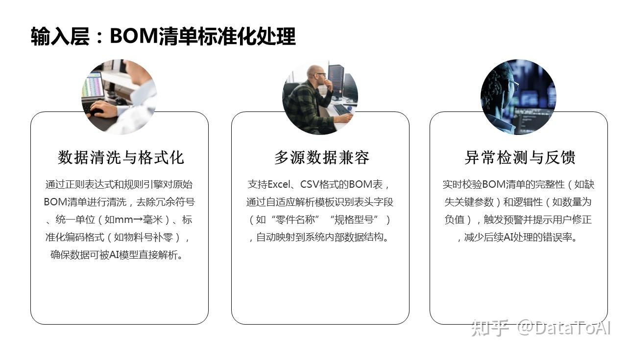 BOM配单配型AI推荐系统 - 知乎