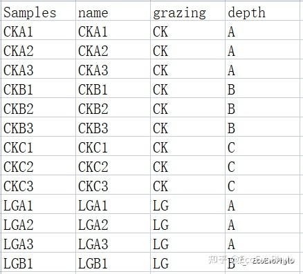 R统计绘图 | 物种组成冲积图(绝对/相对丰度，ggalluvial) - 知乎