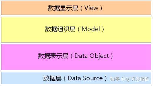 Qt开发-自定义模型类(上) - 知乎