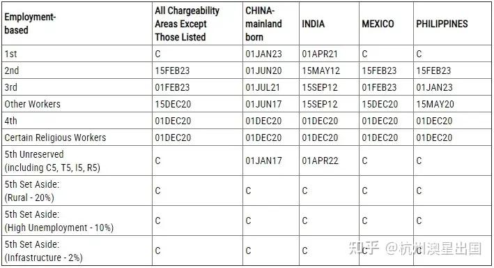 2024年4月美国移民排期，EB-1/EB-2小幅前进，EB-5新政继续无排期 - 知乎