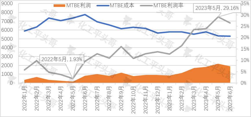 这次MTBE终于可以“翻身”了？ - 知乎