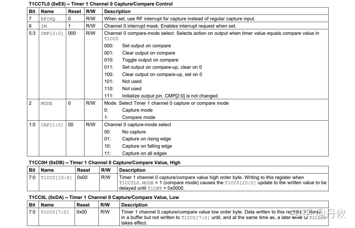 CC2530定时器1，输出PWM信号控制呼吸灯，舵机，蜂鸣器播放音乐等 - 知乎