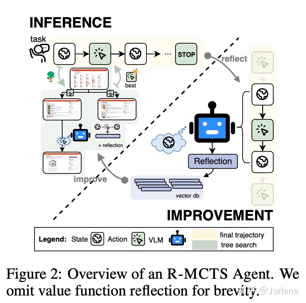 LLM Reasoning（九）： MCTS+Self-Refine/DPO... - 知乎
